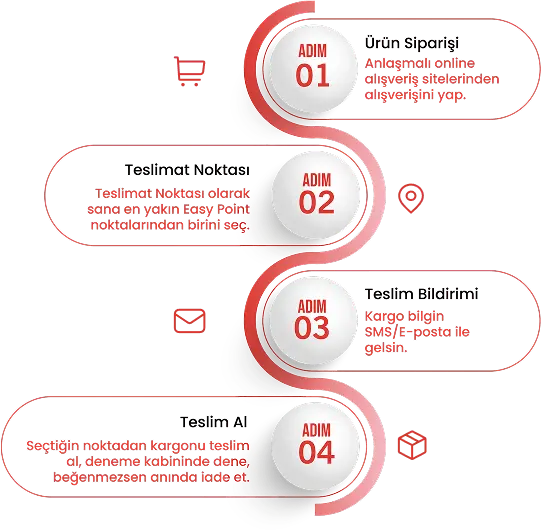 Easy Point – Easy Point ile aklınız kargonuzda kalmasın.